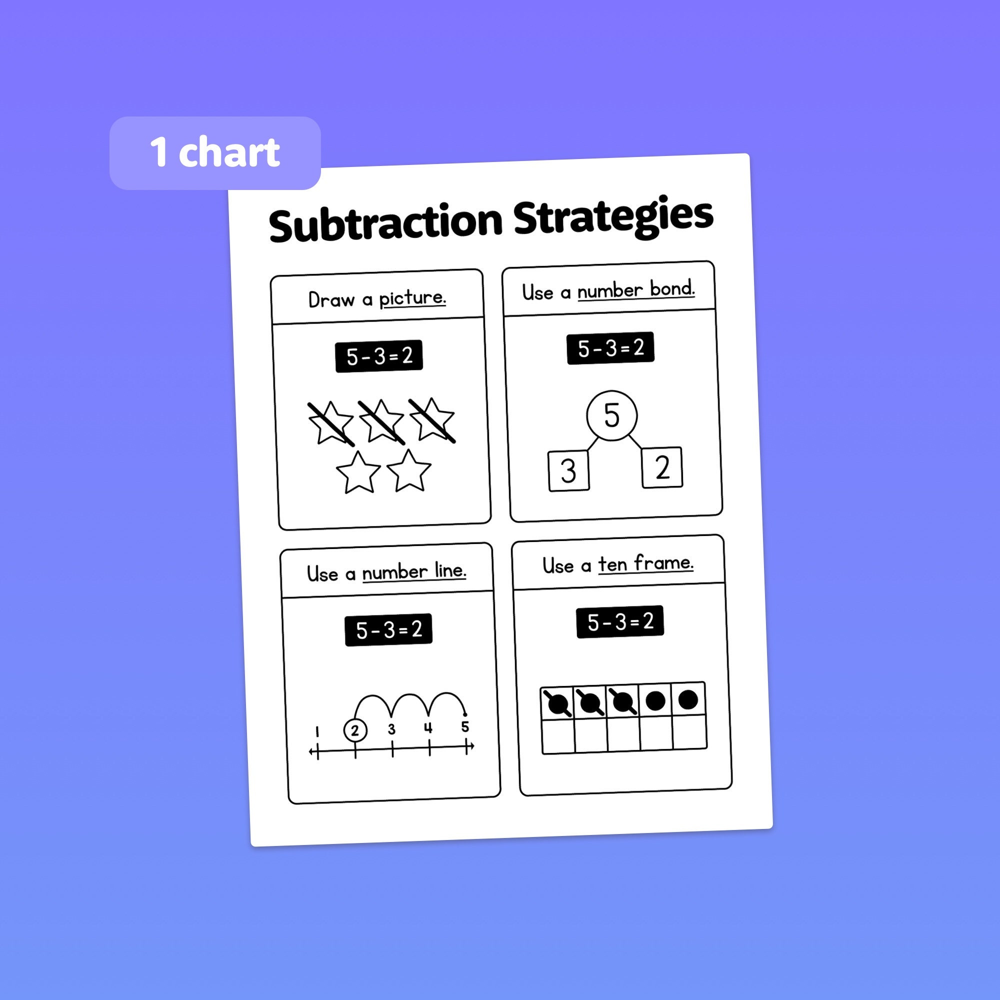 Subtraction Strategies Worksheets | 2nd & 1st Grade Subtraction ...