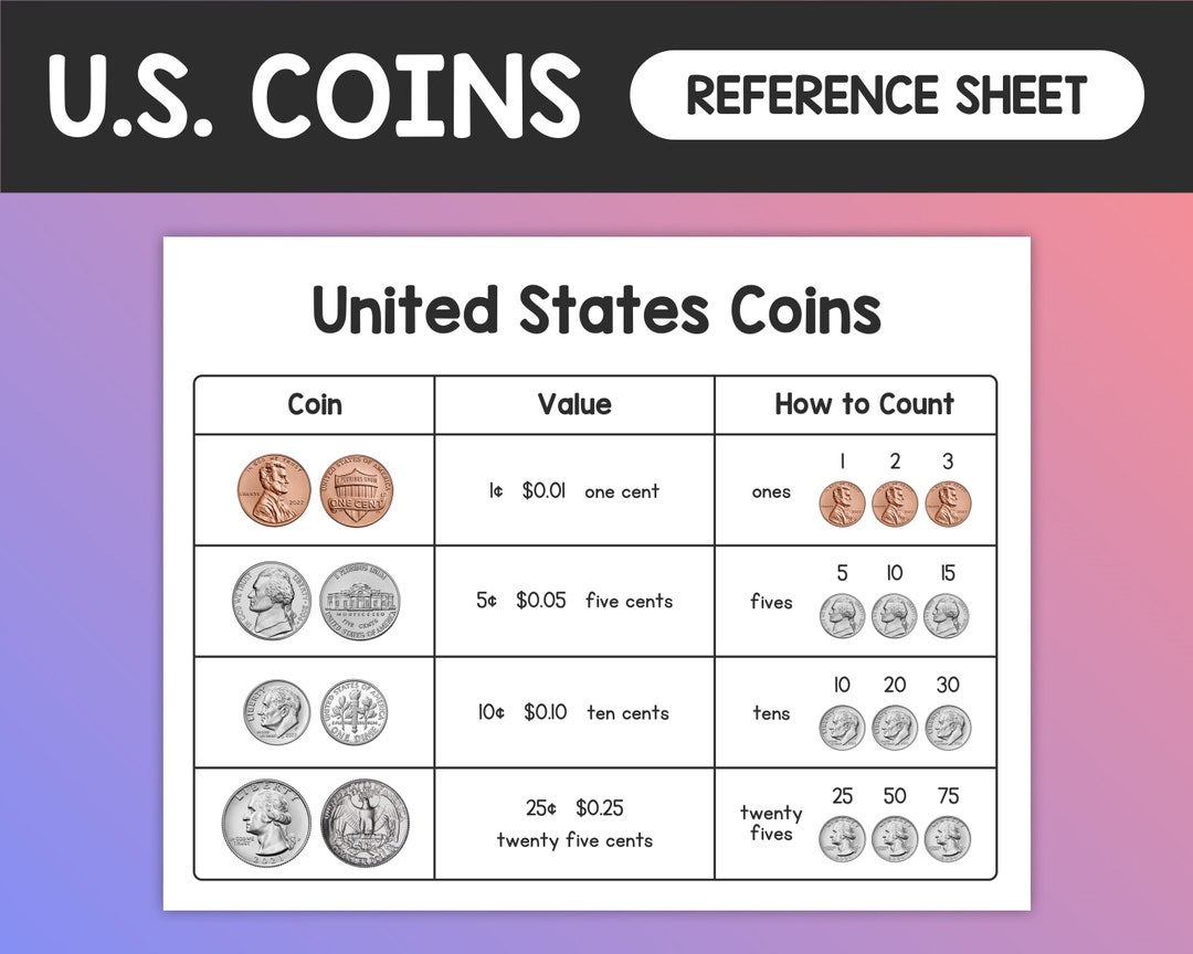 US Coins Reference Sheet 1st & 2nd Grade United States Coins - Etsy