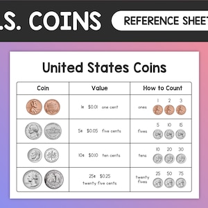 US Coins Reference Sheet 1st & 2nd Grade United States Coins - Etsy