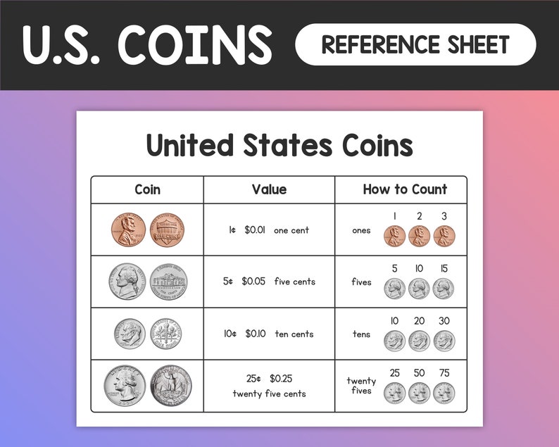 US Coins Reference Sheet 1st & 2nd Grade United States Coins - Etsy