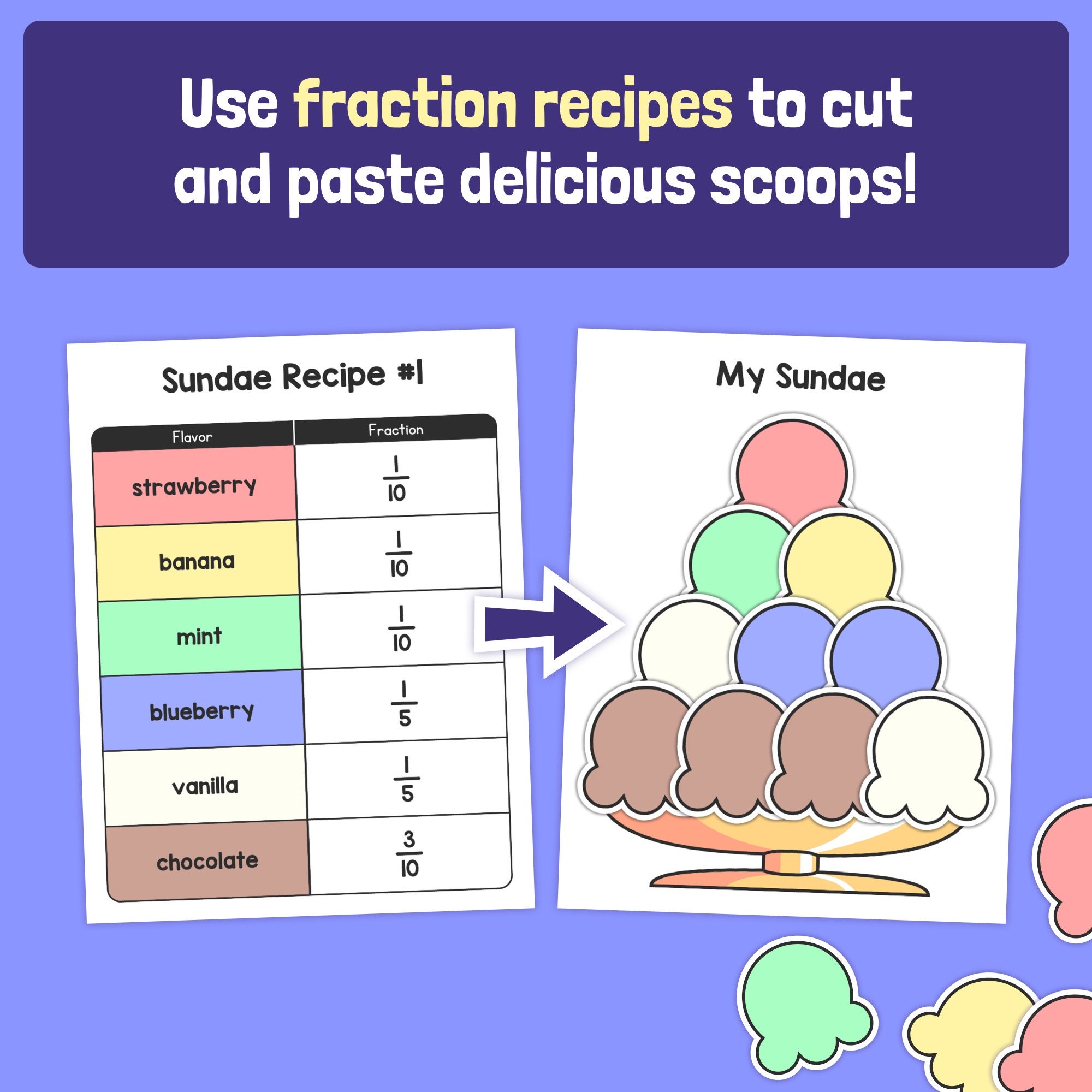 No Prep Fractions Activity | Sundae Fraction Craft, 3rd Grade Fractions ...