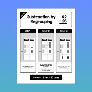 No Prep 2 Digit Subtraction With Regrouping Worksheets | 1st, 3rd, 2nd ...