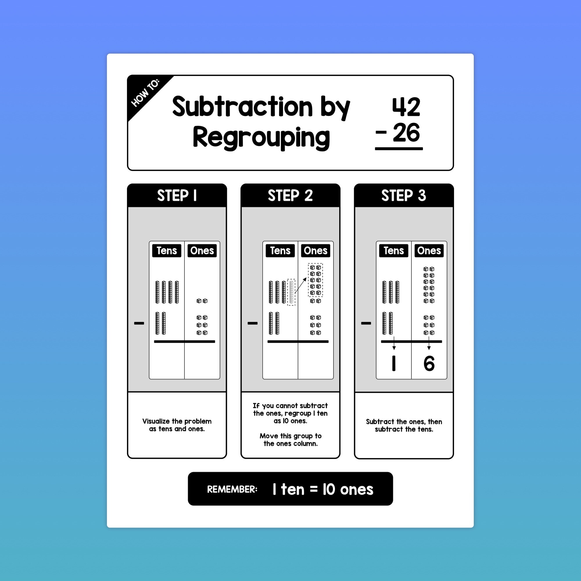No Prep 2 Digit Subtraction With Regrouping Worksheets | 1st, 3rd, 2nd ...