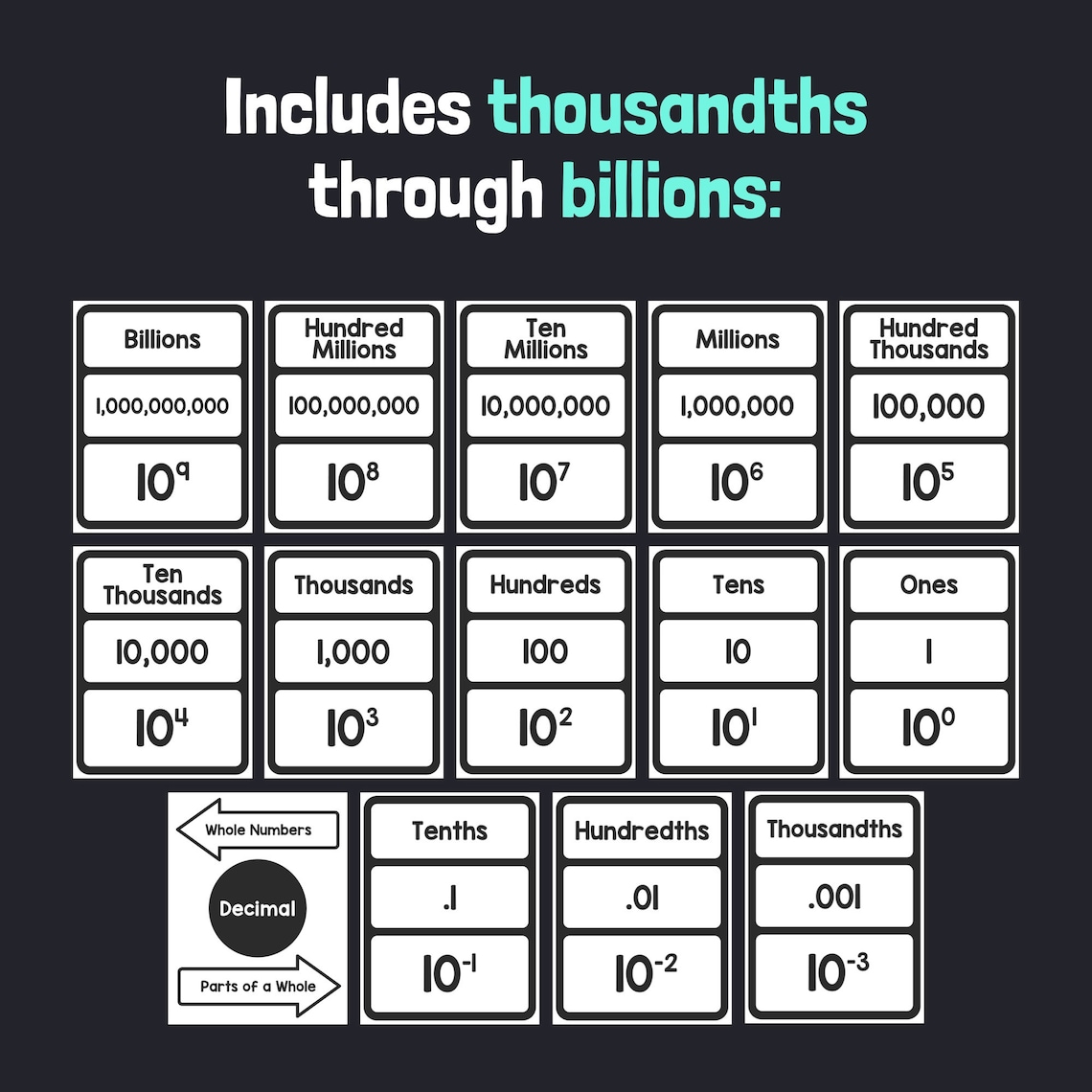 Place Value Posters | 2nd & 3rd Grade Place Value Decor, Thousandths to ...