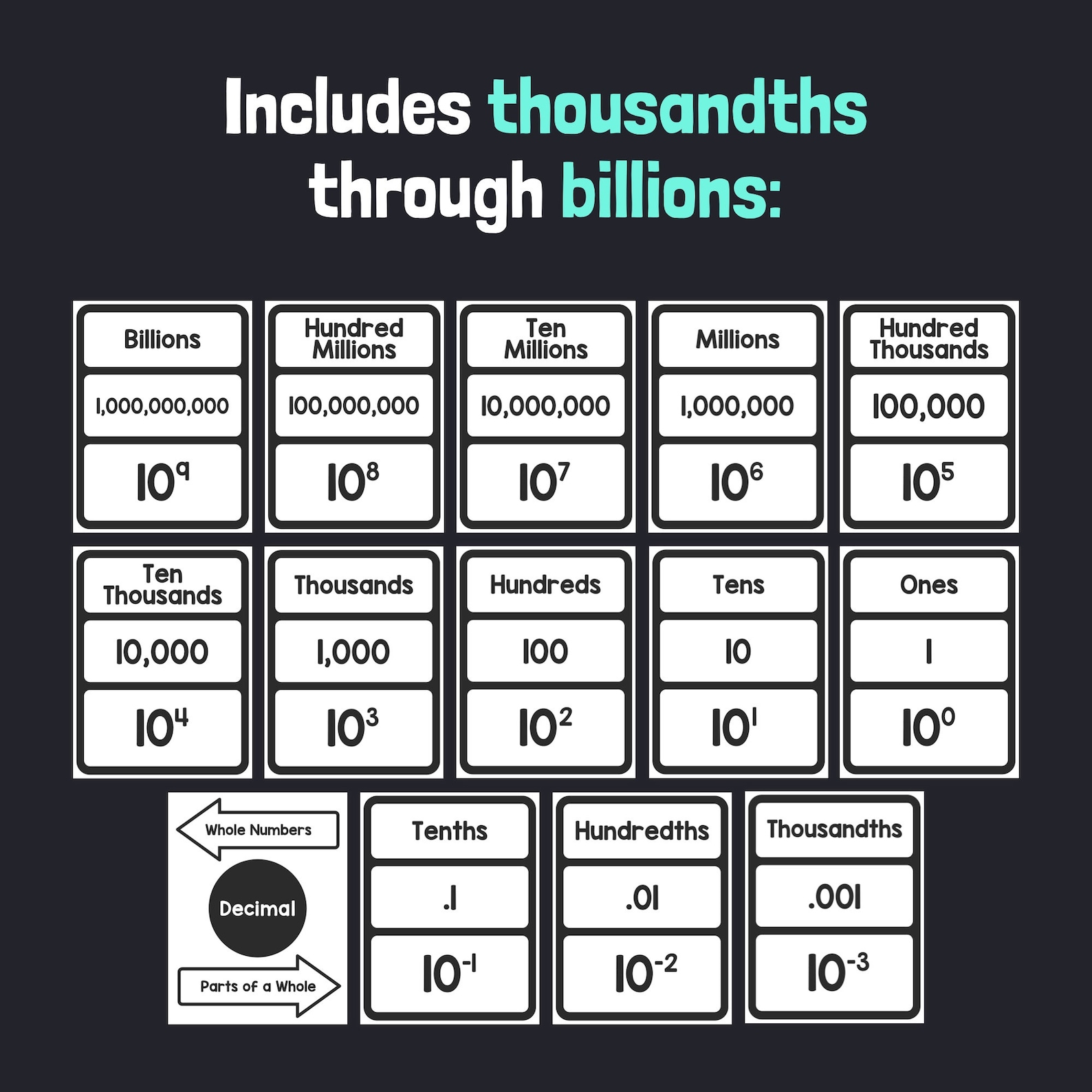 Place Value Posters | 2nd & 3rd Grade Place Value Decor, Thousandths to ...