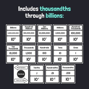 Place Value Posters | 2nd & 3rd Grade Place Value Decor, Thousandths to ...