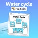 Water Cycle Flip Book Craft | 3rd Grade Science, 4th Grade Science, 5th ...