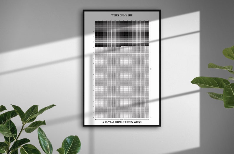 90 Year Life Calendar in Weeks, Memento Mori Printable Reminder ...