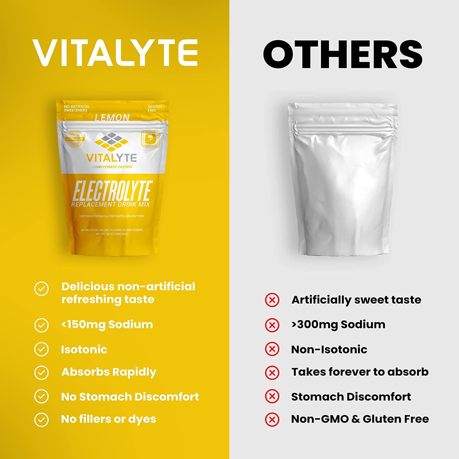 Boost Your Energy with Vitalyte Natural Electrolyte Powder - Etsy Nederland