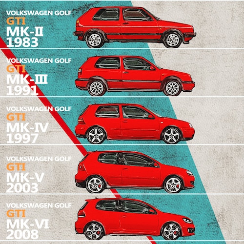 Volkswagen Golf Print Poster Canvas Mk1 Classic Car Art - Etsy