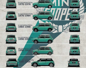 Mini Car Poster - Etsy