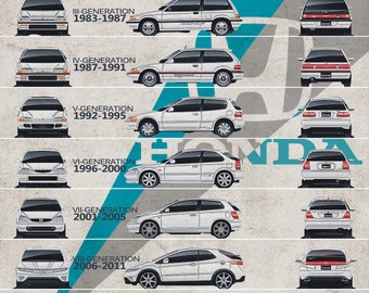 Honda Posters Painting - Etsy
