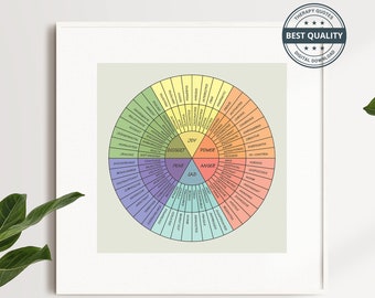 Emoties wiel - Etsy Nederland