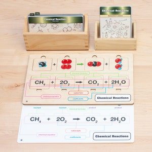 Chemical Reactions Complete Set | Chemical Reactions Printable | Study ...