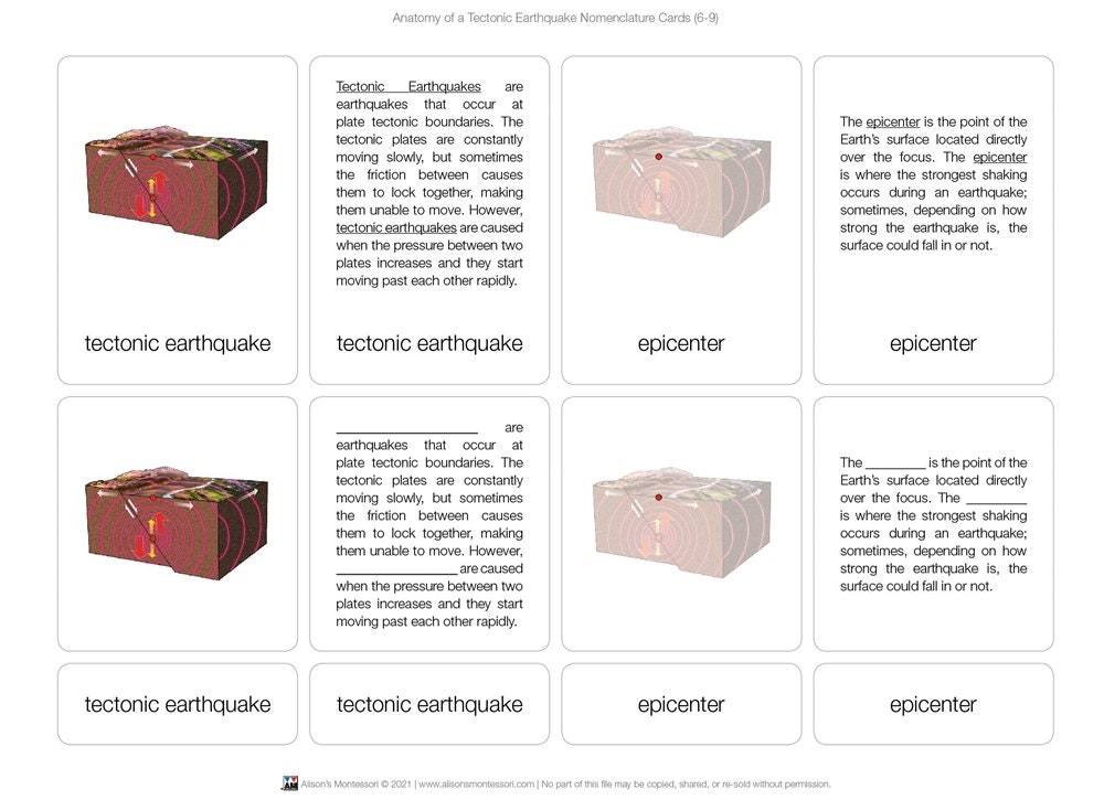 Anatomy of a Tectonic Earthquake Puzzle With Nomenclature Cards (6-9 ...