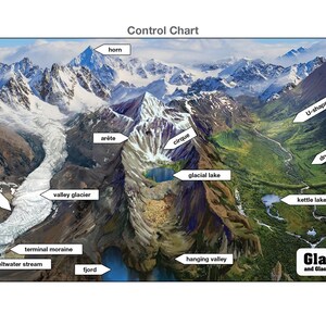 Glaciers and Glacial Landforms Puzzle With Nomenclature Cards (6-9 ...