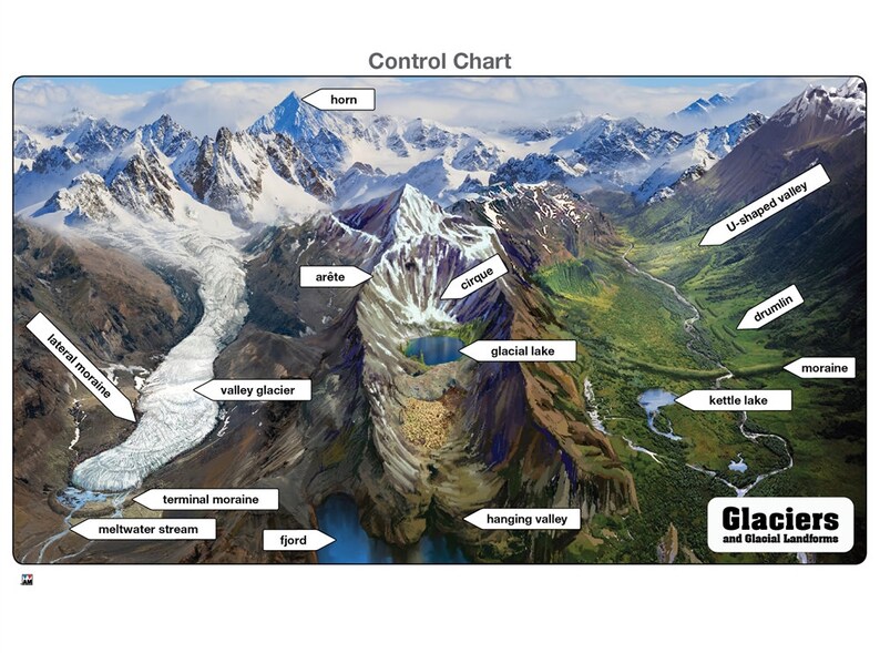 Glaciers and Glacial Landforms Puzzle With Nomenclature Cards 6-9 ...