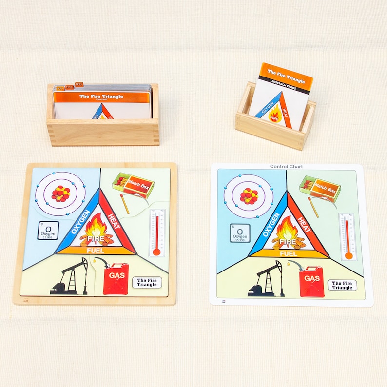 The Fire Triangle Complete Set | Montessori Wooden Puzzle | Study of ...