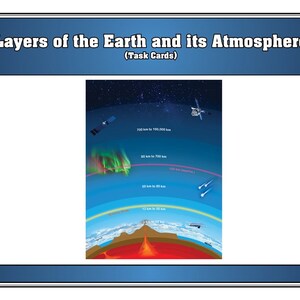 Layers of the Earth and Its Atmosphere Puzzle With Nomenclature Cards ...
