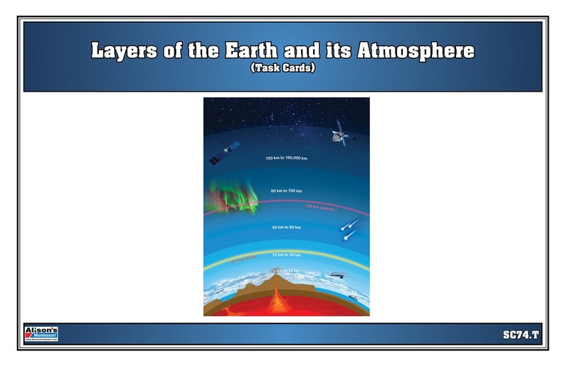 Layers of the Earth and Its Atmosphere Puzzle With Nomenclature Cards 6 ...