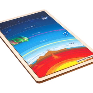 Montessori Layers of the Atmosphere Puzzle Montessori - Etsy