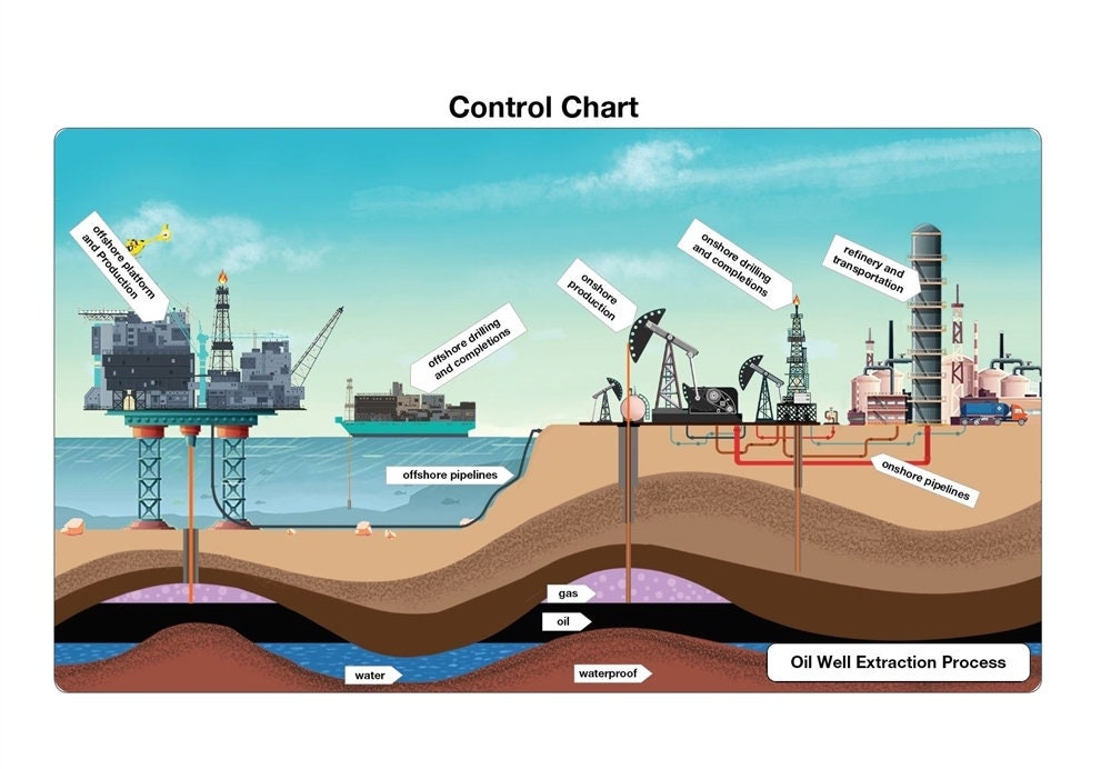 Oil Well Extraction Process Puzzle With Nomenclature Cards (6-9 ...