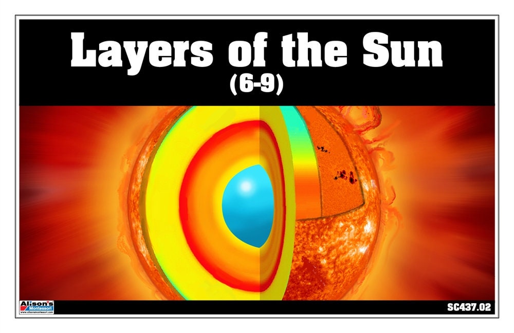 Layers of the Sun Puzzle With Nomenclature Cards 6-9 - Etsy