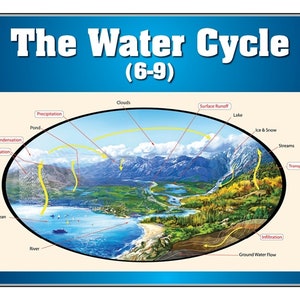 The Water Cycle Puzzle With Nomenclature Cards (6-9) | Montessori ...