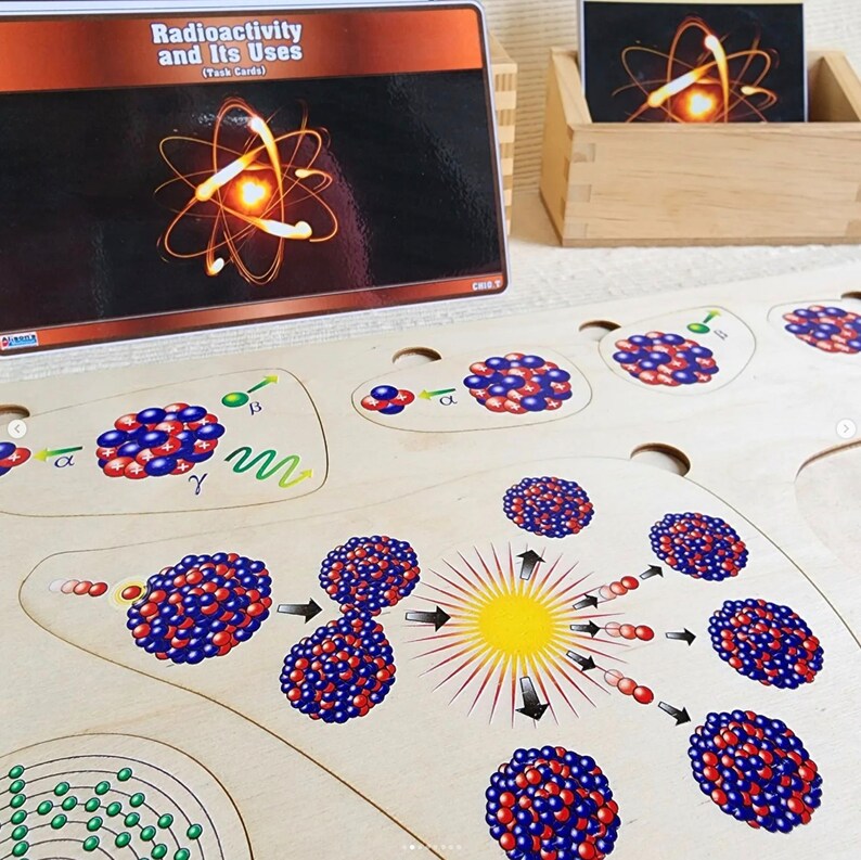 Radioactivity and Its Uses Complete Set | Study of Radioactivity ...