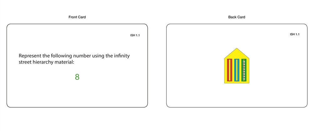 Infinity Street Hierarchy - Complete Set | Math Counting | Montessori ...