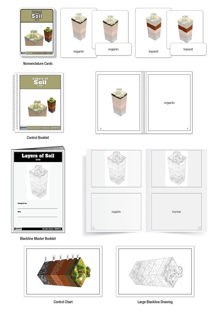 Layers of Soil Puzzle With Nomenclature Cards 3-6 - Etsy
