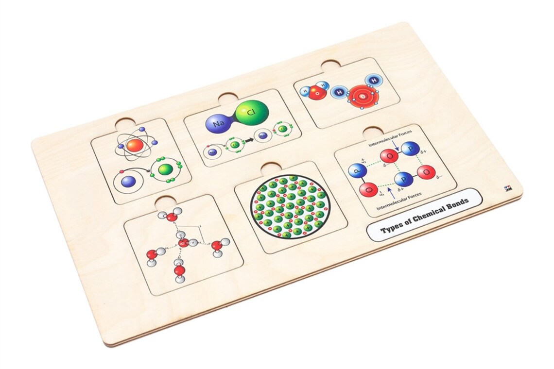 Types of Chemical Bonds - Complete Set | Types of Chemical Bonds ...