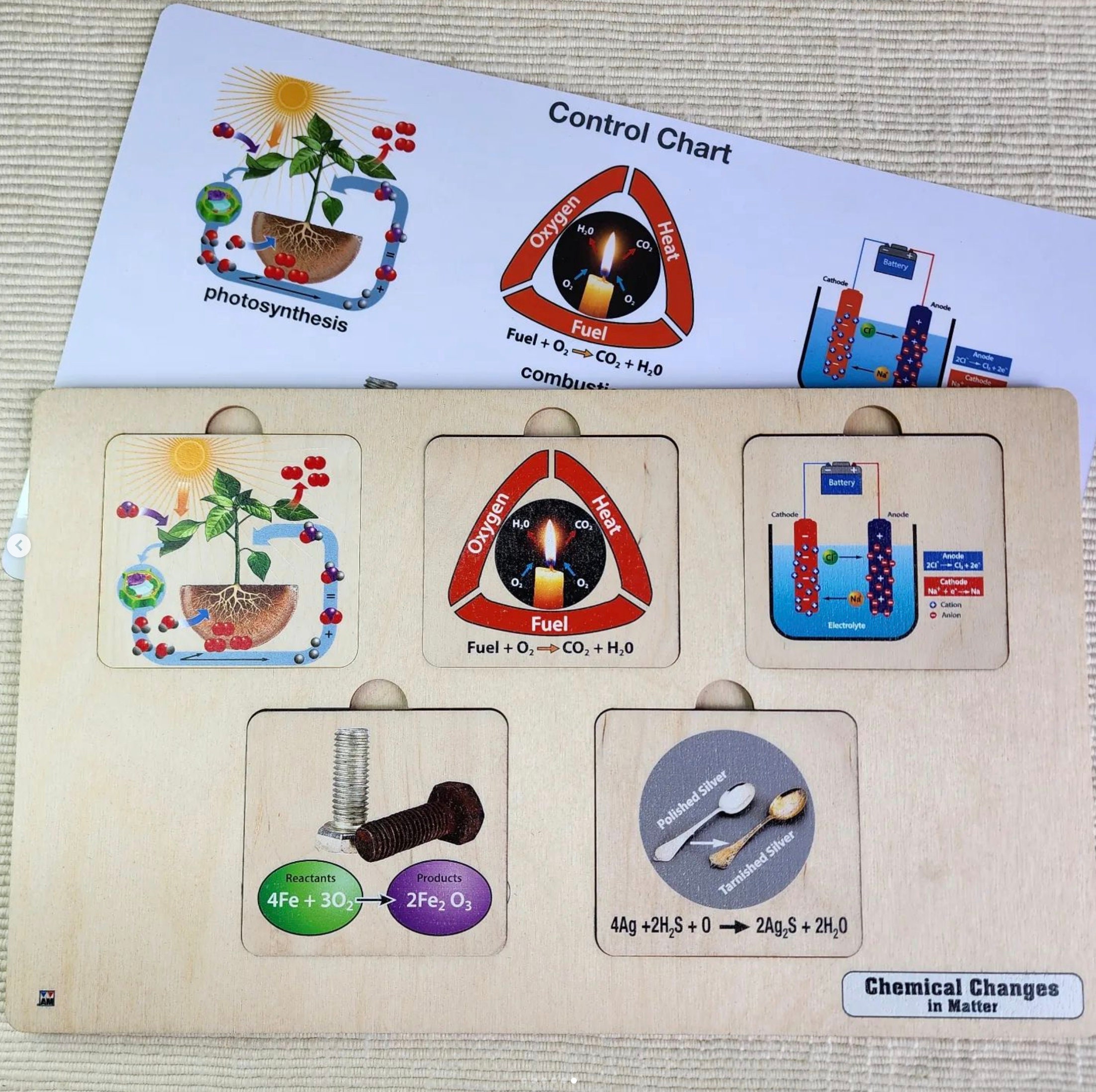 Chemical Changes in State of Matter | Montessori Puzzles | Study of ...