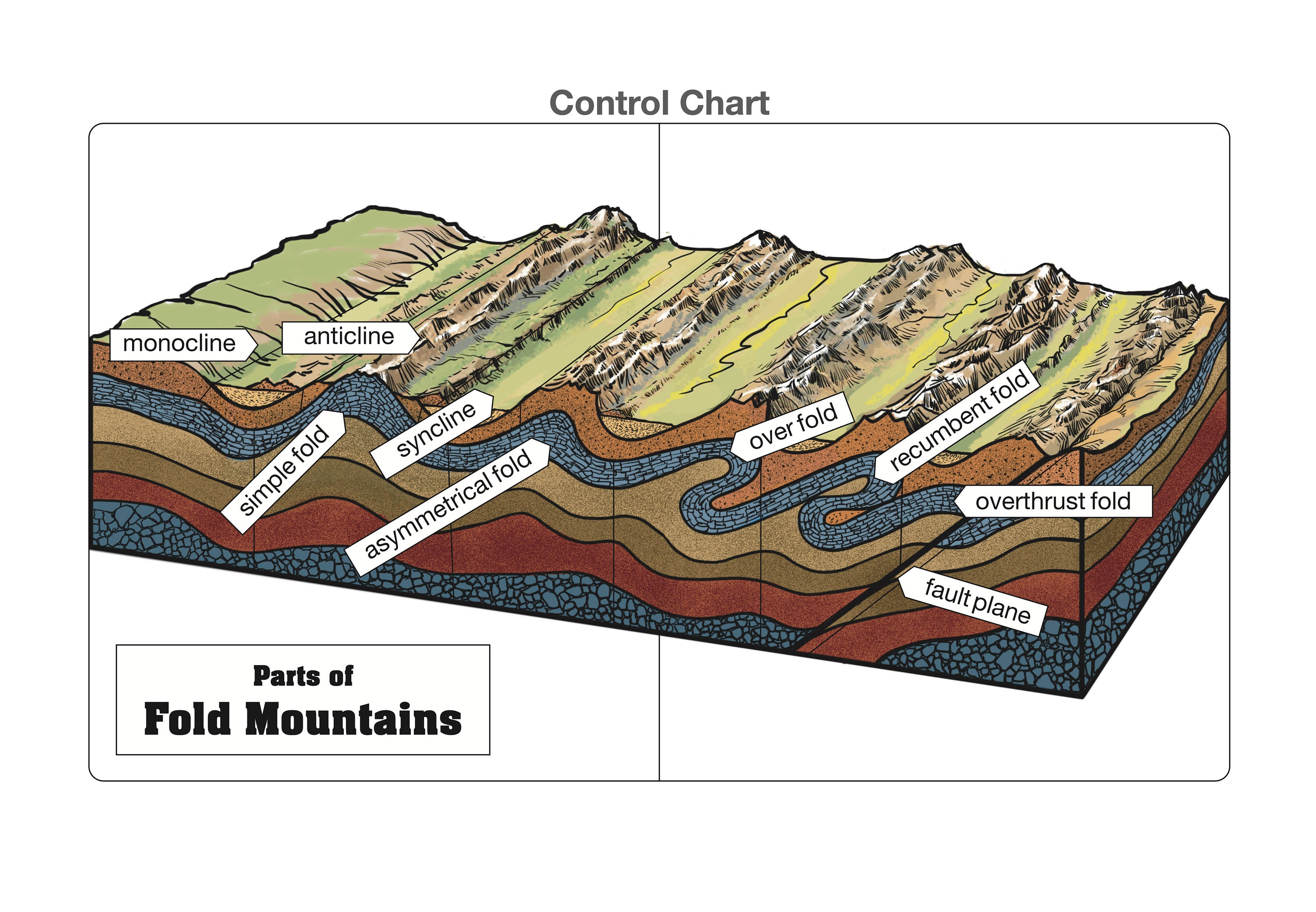 Montessori Parts of a Fold Mountain Puzzle - Montessori Science ...