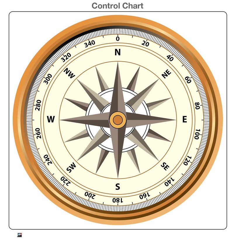 Directions on a Compass Puzzle With Nomenclature Cards (3-6 ...