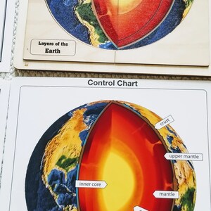 Layers of the Earth Puzzle With Nomenclature Cards 6-9 Montessori ...