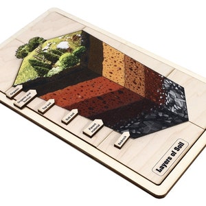 Layers of Soil Puzzle | Montessori Puzzles | Montessori Geography ...