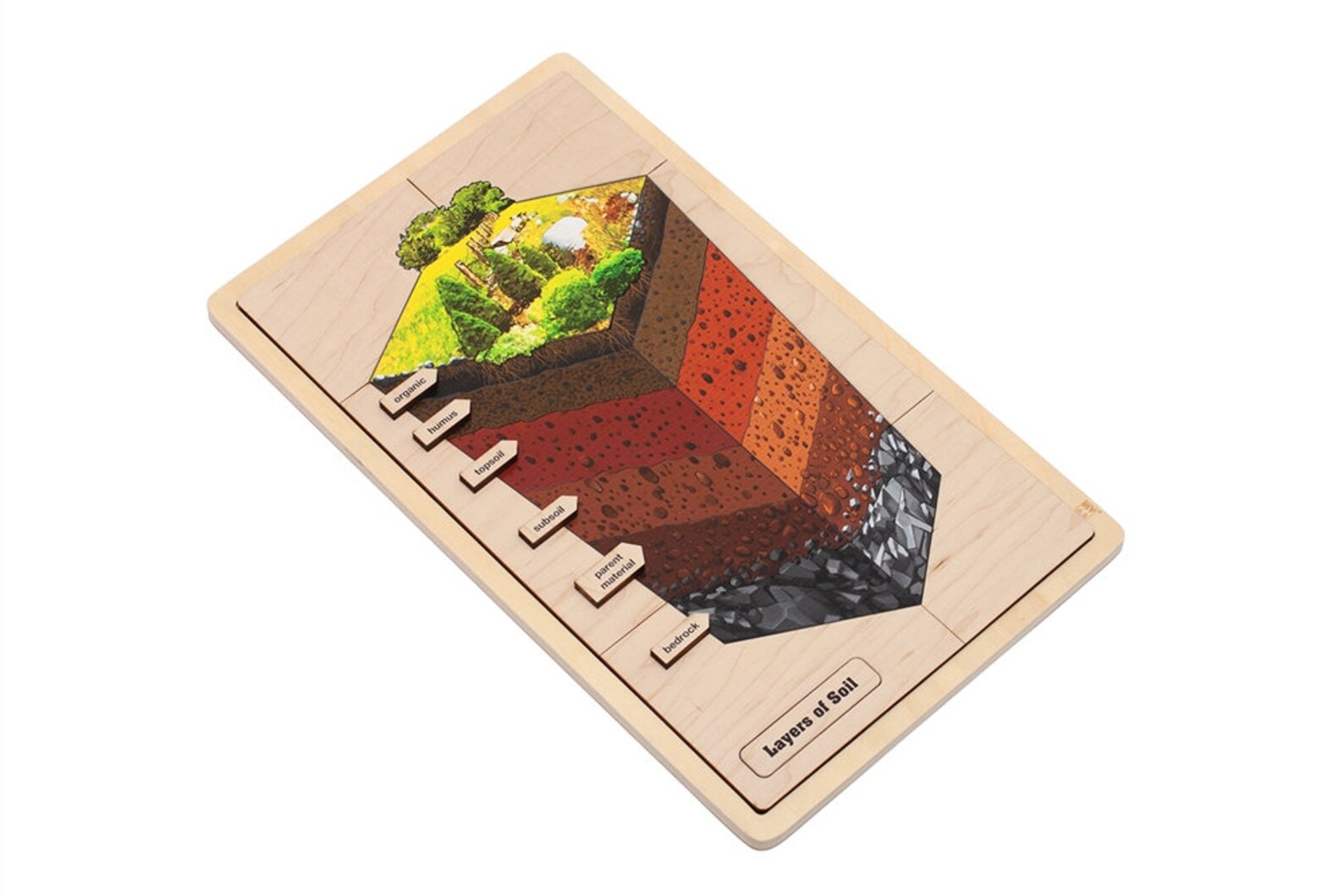 Layers of Soil Puzzle With Nomenclature Cards (3-6) | Montessori ...