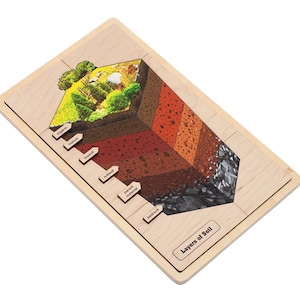 Layers of Soil Puzzle With Nomenclature Cards (3-6) | Montessori ...