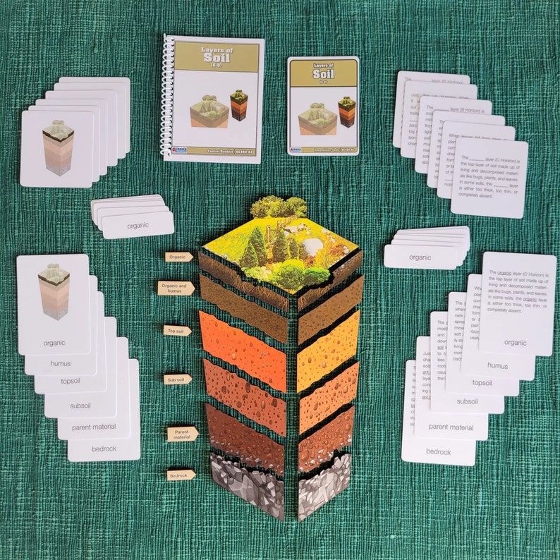 Layers of Soil Puzzle: Montessori Geology Nomenclature Cards - Etsy