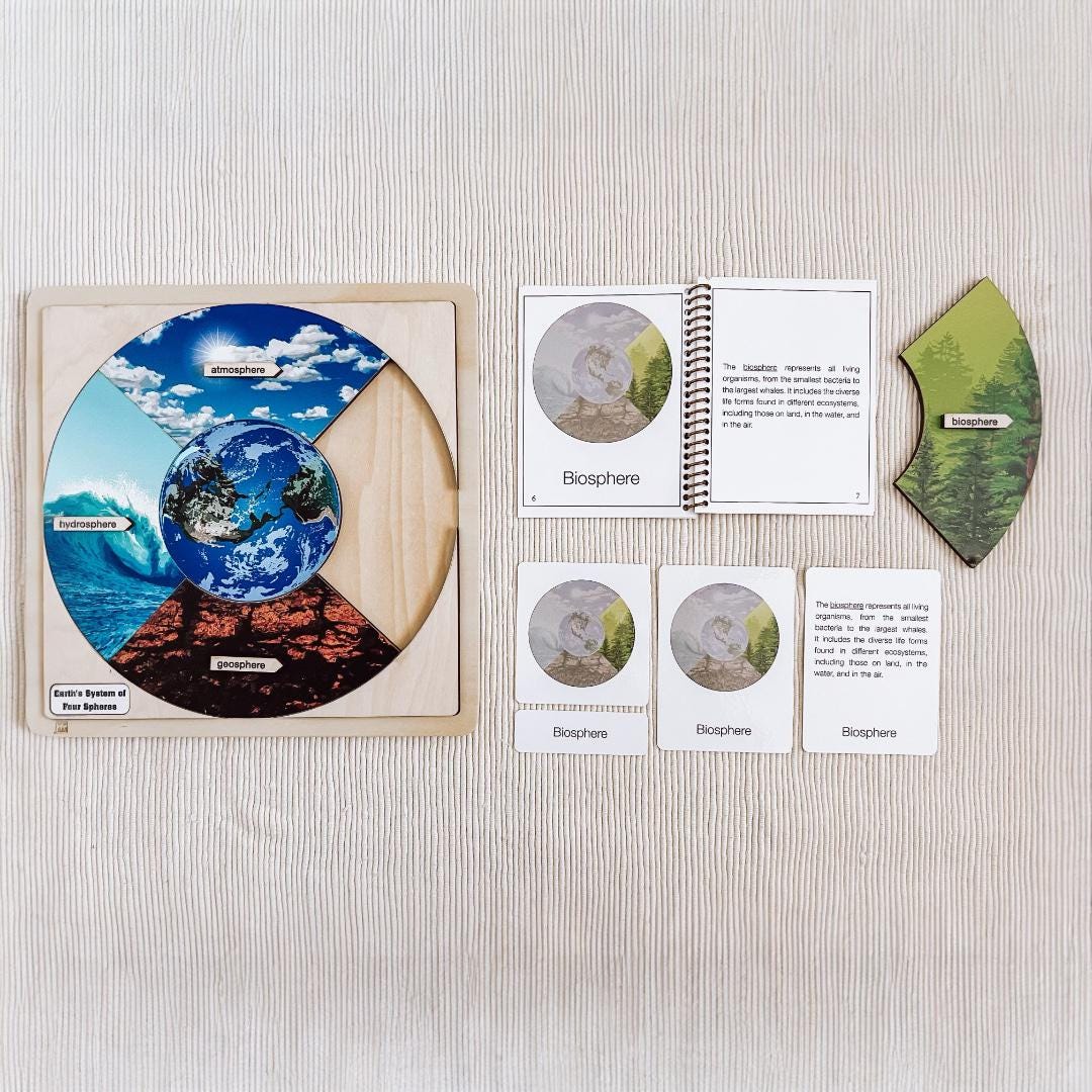 Earth's Four Spheres Puzzle: Montessori Geography Nomenclature Cards - Etsy