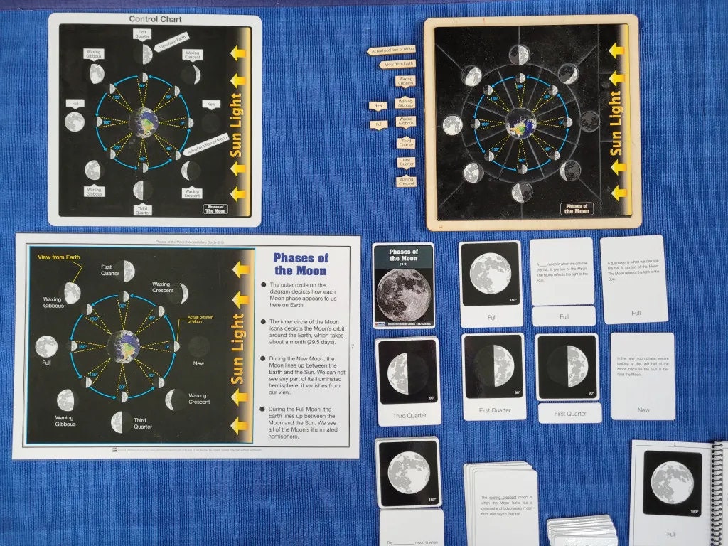 Phases of the Moon Puzzle With Nomenclature Cards 6-9 - Etsy