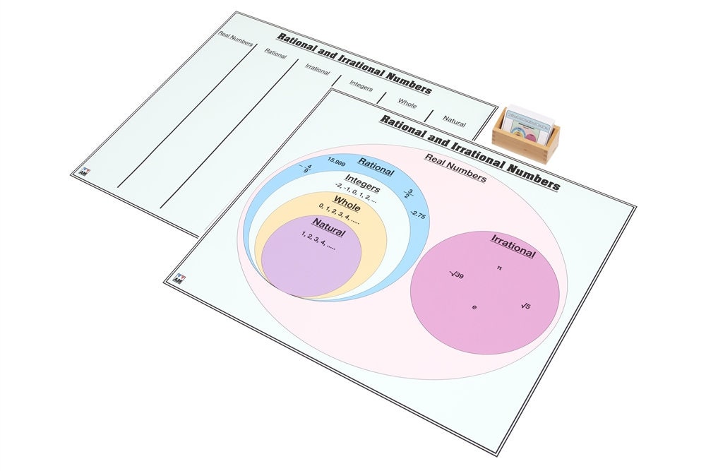 Rational and Irrational Numbers Charts With Cards | Montessori ...