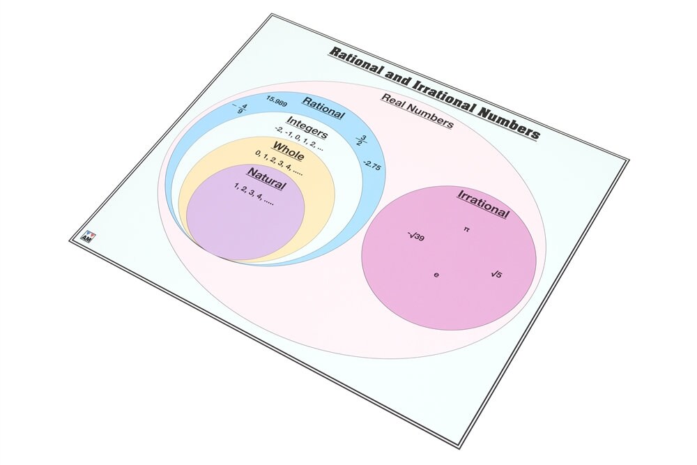 Rational and Irrational Numbers Charts With Cards | Montessori ...