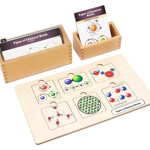 Types of Chemical Bonds - Complete Set | Types of Chemical Bonds ...