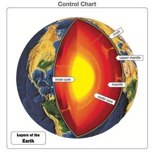 Layers of the Earth Puzzle With Nomenclature Cards (3-6) | Montessori ...