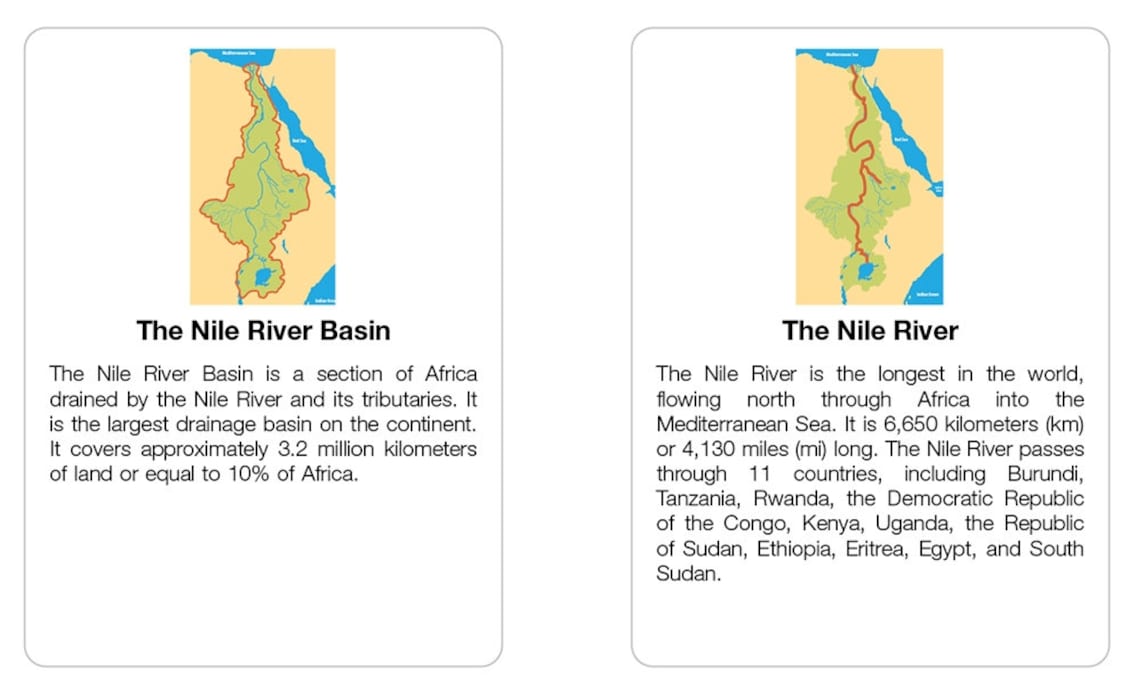 Nile River Basin Puzzle Complete Set Montessori Materials Montessori ...