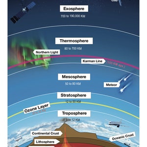 Layers of the Earth and Its Atmosphere Puzzle With Nomenclature Cards ...