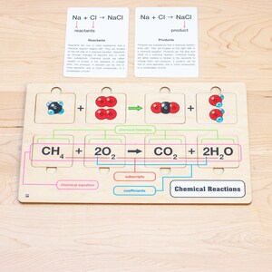 Chemical Reactions Complete Set | Chemical Reactions Printable | Study ...