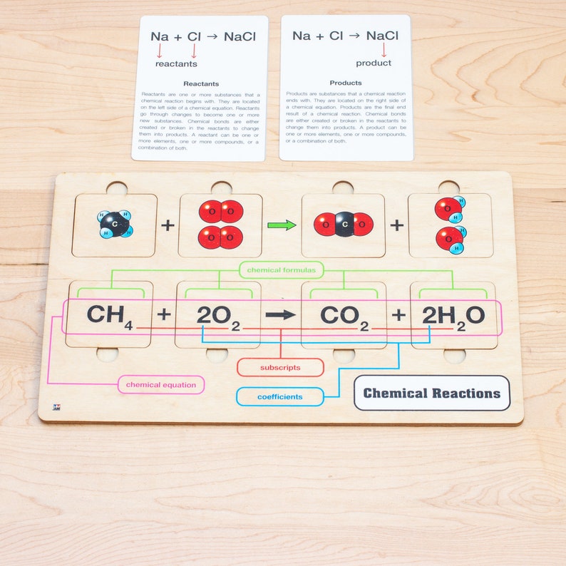 Chemical Reactions Complete Set Chemical Reactions Printable - Etsy